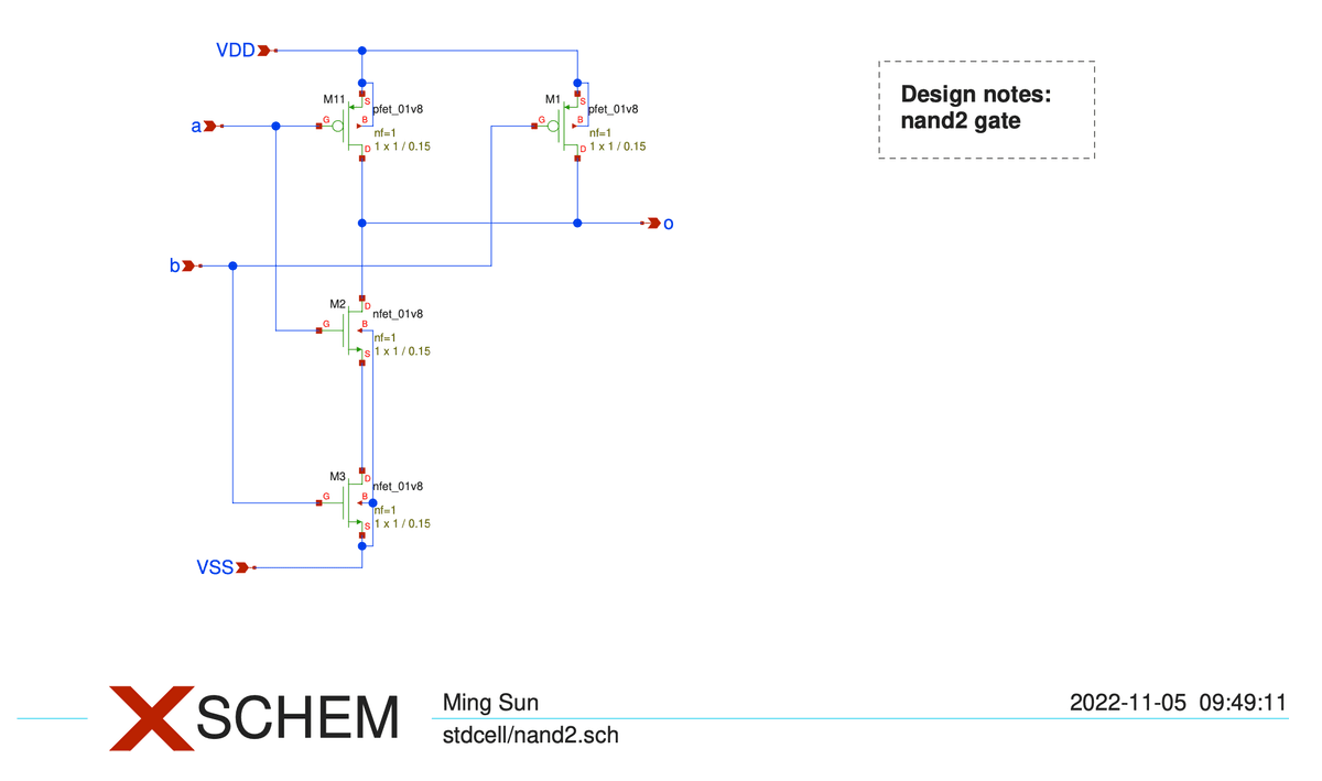 Ming Sun – Silicon achitect, design lead, researcher.