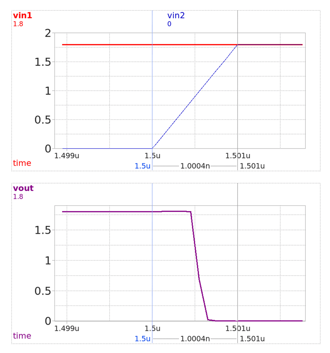 Ming Sun – Silicon achitect, design lead, researcher.